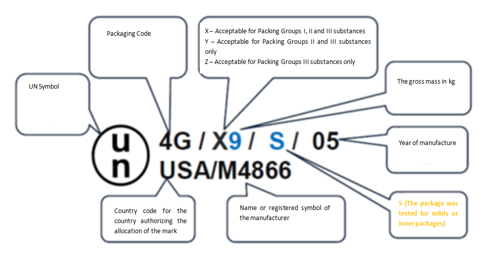 Interpretation On The Transport Of Hazardous Chemicals In China Interpretation On The Transport Of Hazardous Chemicals In China