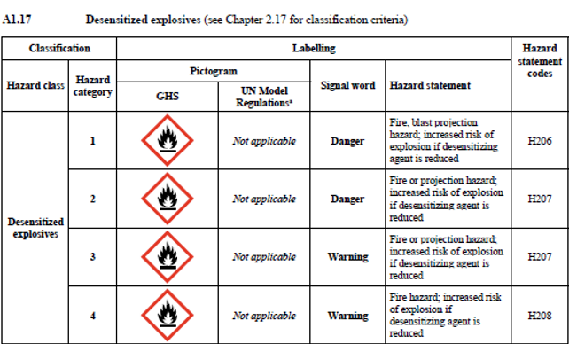 联合国GHS第9修订版已发布 - 全球GHS/CLP法规 - 工业化学品 - 瑞旭集团