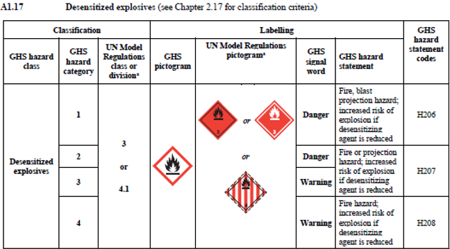 联合国GHS第9修订版已发布 - 全球GHS/CLP法规 - 工业化学品 - 瑞旭集团