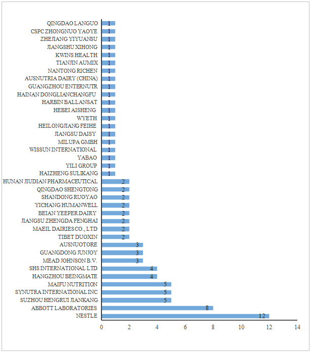 Up to October, 11 New FSMP Products have been Approved for Use in 2022 ...
