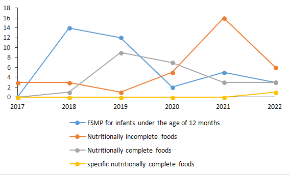 13 New FSMP Products were Approved for Use in 2022 – Bringing the Total ...