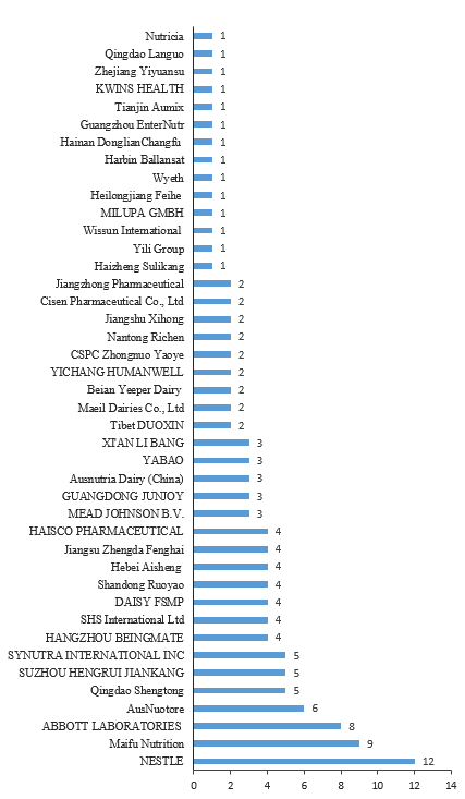 Explosive Growth of FSMP Products in the First Half of 2023 –Bringing ...