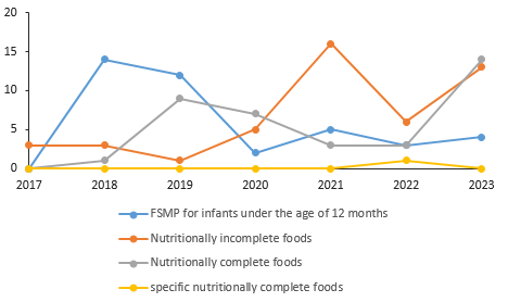Explosive Growth of FSMP Products in the First Half of 2023 –Bringing ...