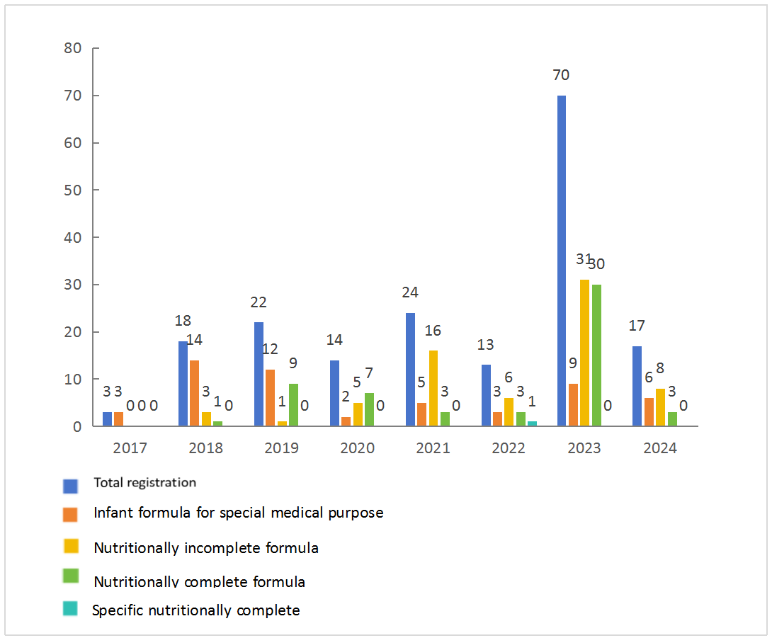 【FSMP】 17 FSMP Approved in the First Quarter of 2024, Bringing the ...
