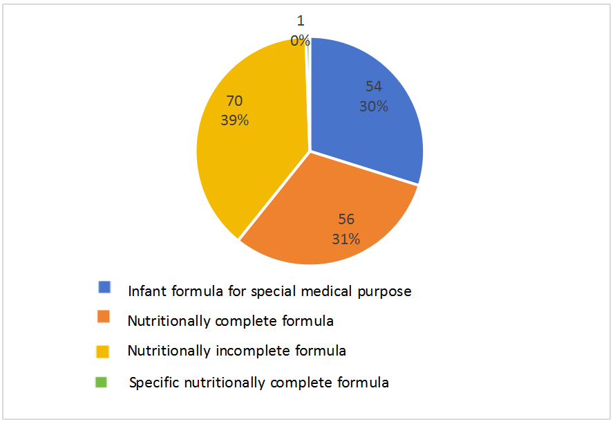 【FSMP】 17 FSMP Approved in the First Quarter of 2024, Bringing the ...