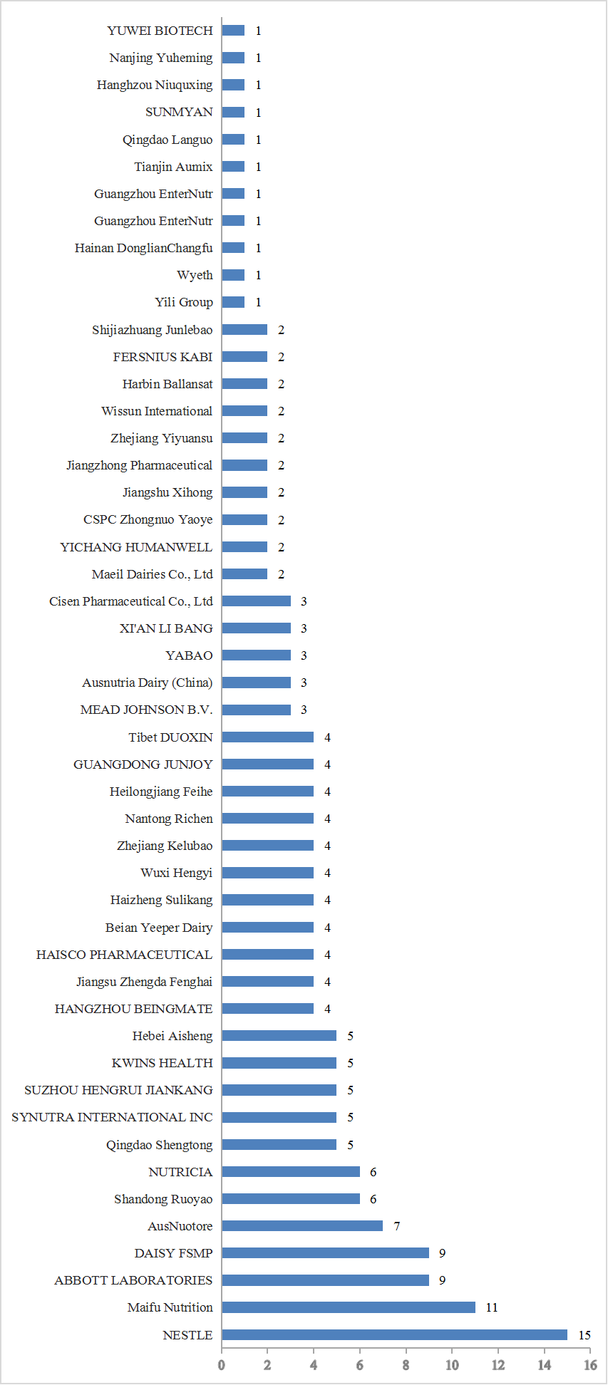 【FSMP】 17 FSMP Approved in the First Quarter of 2024, Bringing the ...