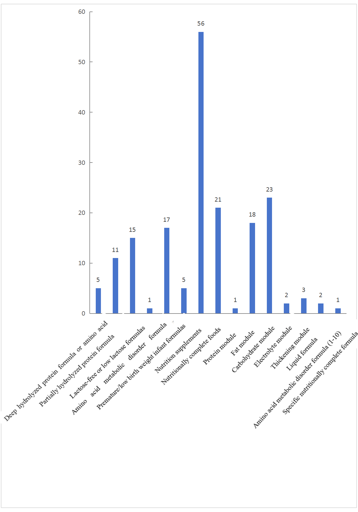 【FSMP】 17 FSMP Approved in the First Quarter of 2024, Bringing the ...