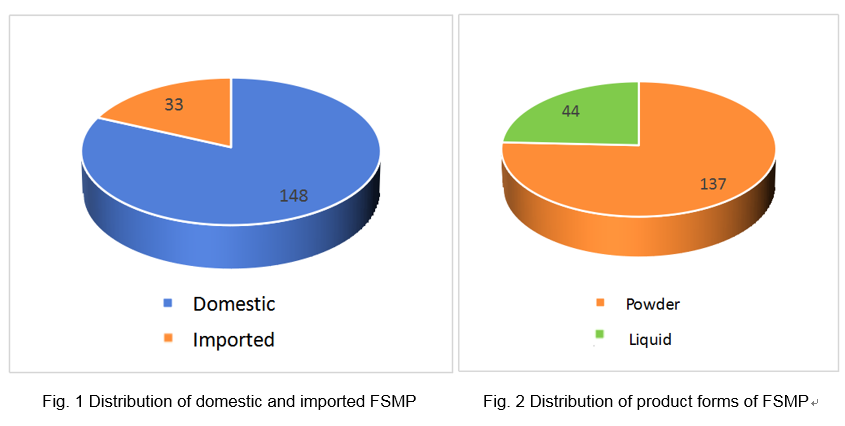 【FSMP】 17 FSMP Approved in the First Quarter of 2024, Bringing the ...