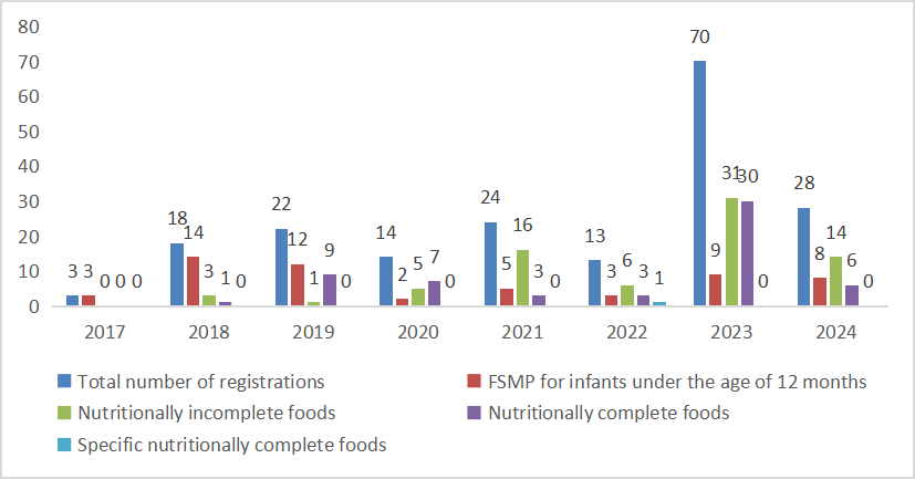【FSMP】 11 FSMPs Approved in China in the Second Quarter of 2024 ...
