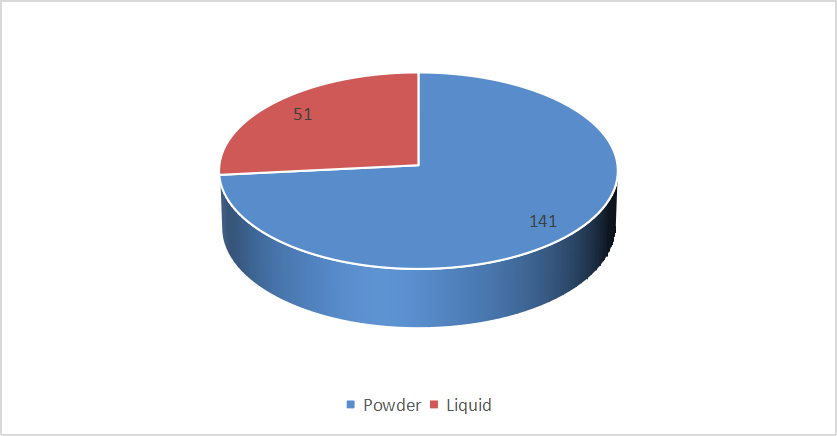 【FSMP】 11 FSMPs Approved in China in the Second Quarter of 2024 ...
