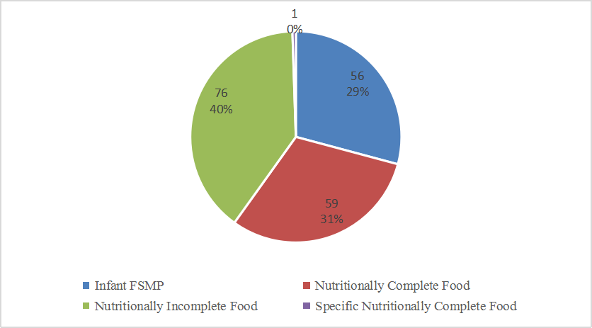【FSMP】 11 FSMPs Approved in China in the Second Quarter of 2024 ...