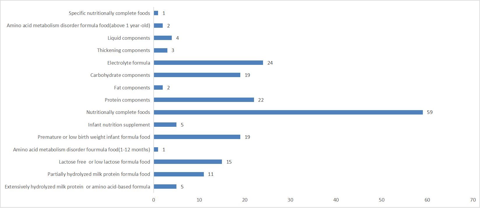 【FSMP】 11 FSMPs Approved in China in the Second Quarter of 2024 ...