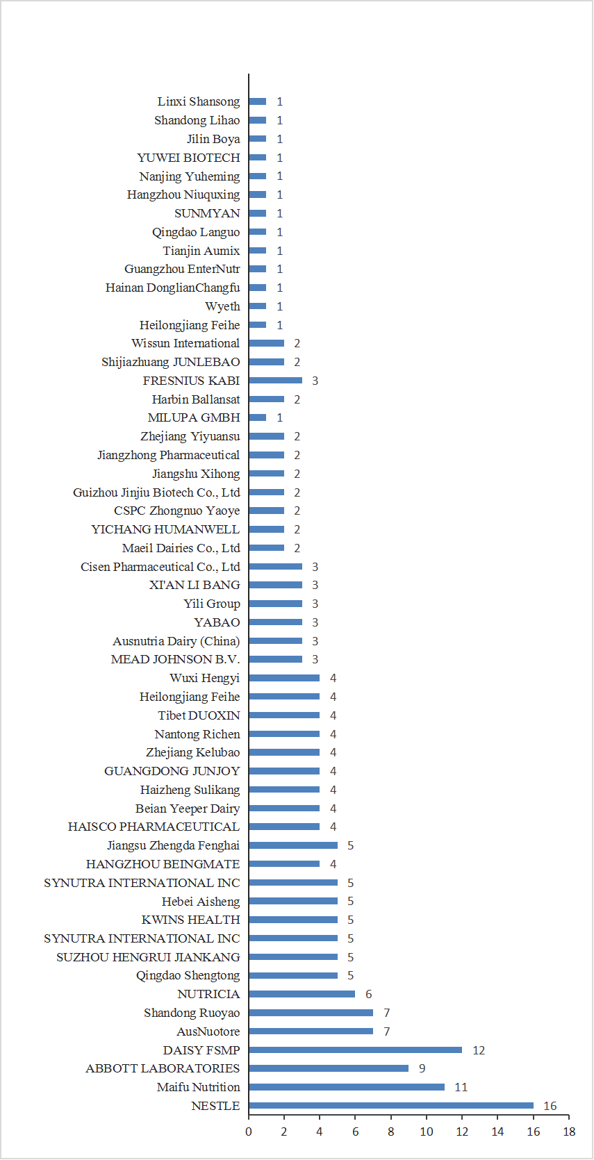 【FSMP】 11 FSMPs Approved in China in the Second Quarter of 2024 ...