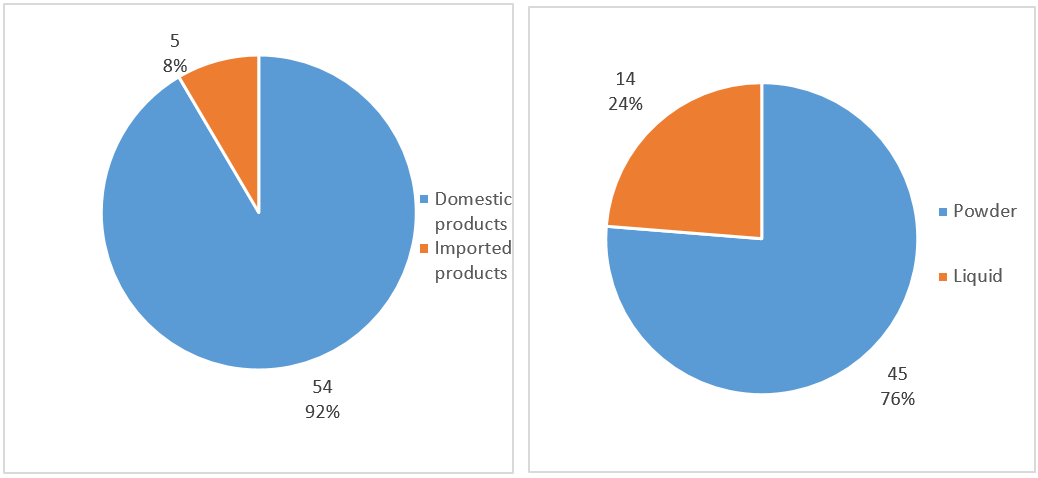 Annual Review of Registration Approvals of China Special Medical ...