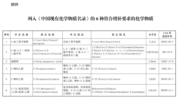 中国现有物质名录(IECSC)再添2批更新! 共新增42个物质! - 中国新化学物质登记 - 工业化学品 - 瑞旭集团