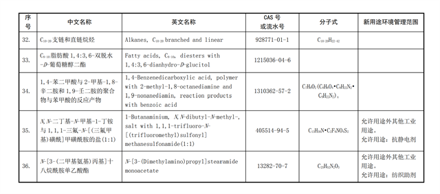 中国现有物质名录(IECSC)再添2批更新! 共新增42个物质! - 中国新化学物质登记 - 工业化学品 - 瑞旭集团