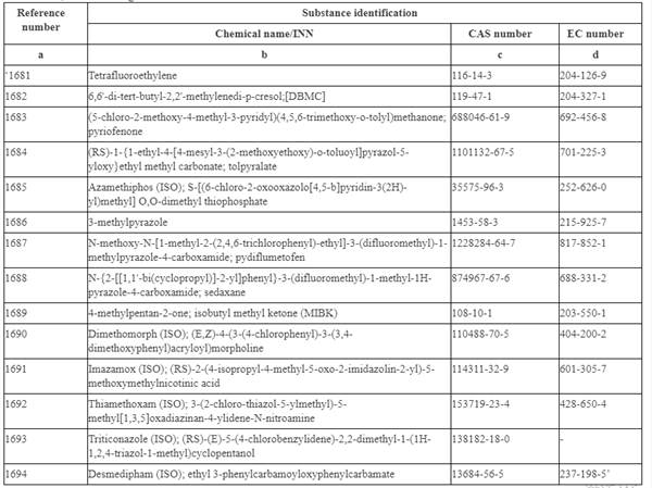 欧盟颁布化妆品新规，再禁用多种CMR物质，水杨酸甲酯豁免 - 瑞旭观点 - 日化品 - 瑞旭集团