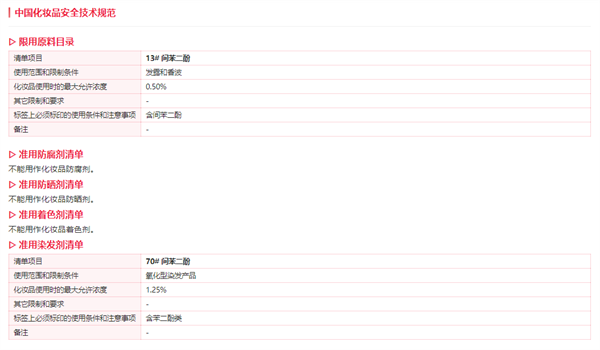 欧盟修订化妆品法规（EC）No 1223/2009，涉及五种物质的使用要求 - 行业新闻 - 日化品 - 瑞旭集团