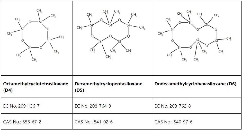 In-Depth Analysis: EU Regulatory Measures on Cyclosiloxanes (D4, D5, and D6) - Regulatory News ...
